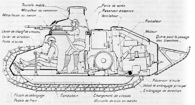The Renault FT(picture heavy) – The Armored Patrol
