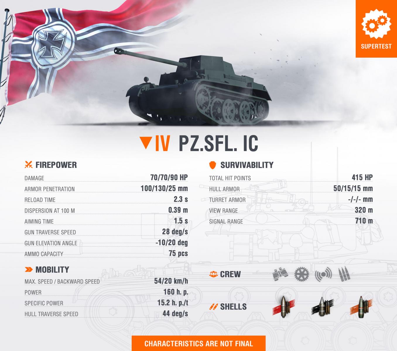 Supertest: Pz.Sfl. IC (Initial Stats) - The Armored Patrol