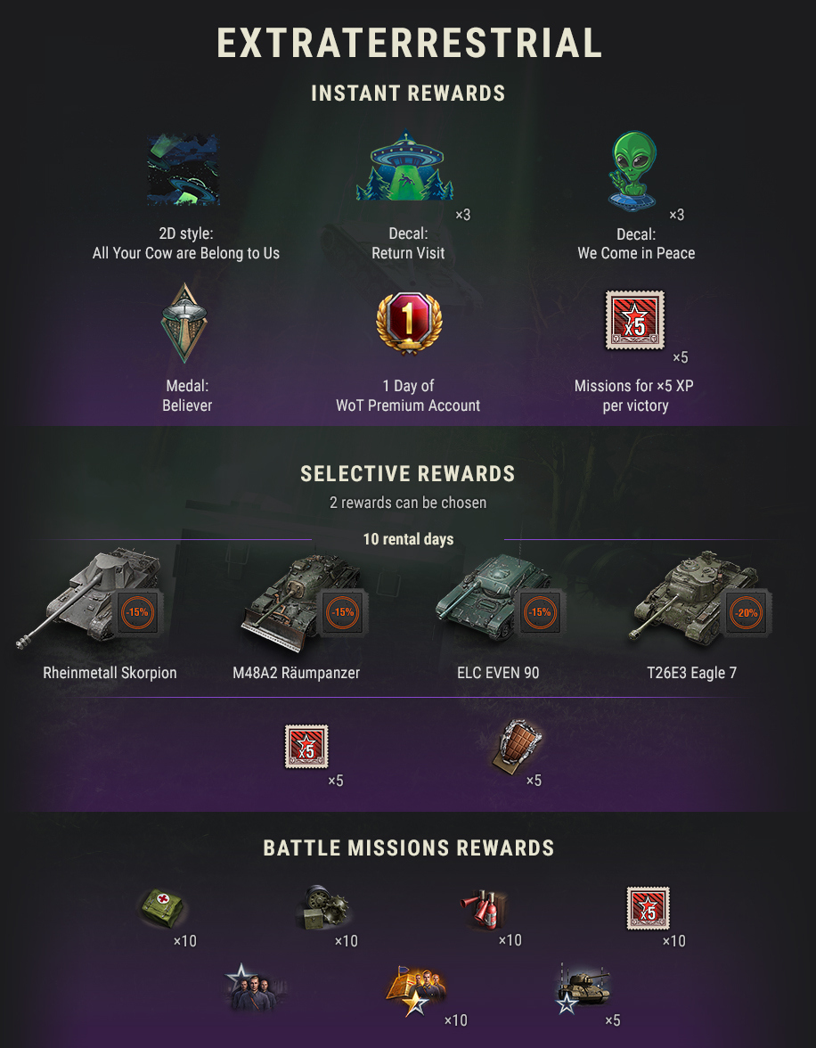 WoT: Grab an Exclusive 2D Style From Prime Gaming - The Armored Patrol