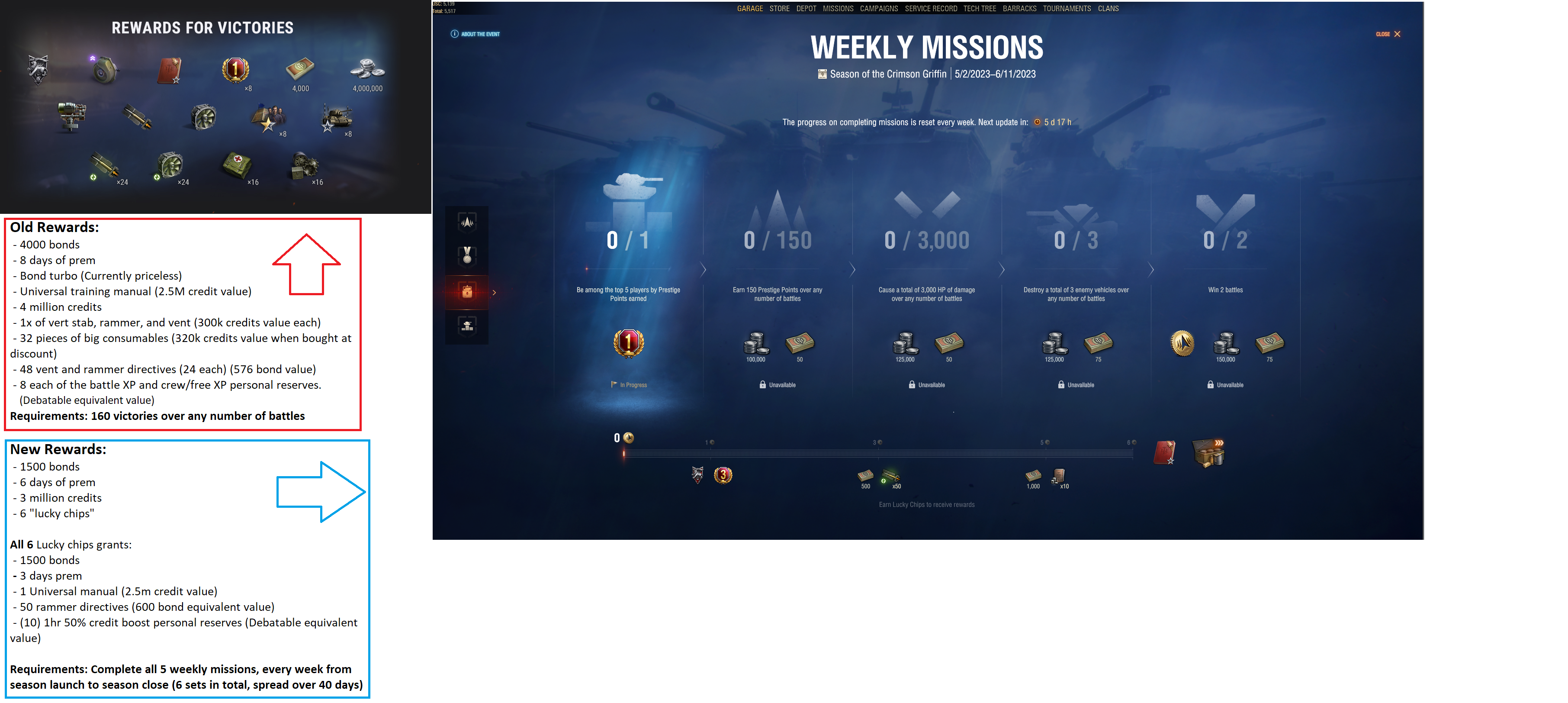 WoT Onslaught: Rewards Comparison; Current vs. Last Season - The ...