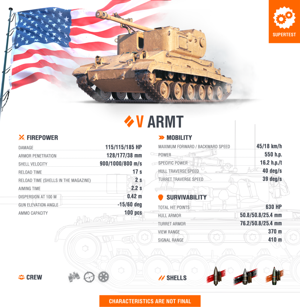 WoT Supertest: ARMT - The Armored Patrol