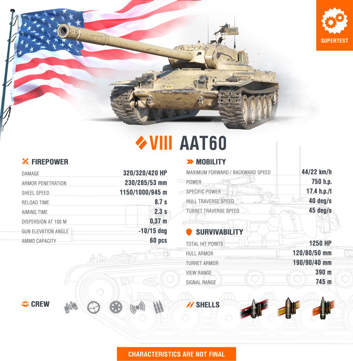 WoT Supertest: AAT60 - The Armored Patrol