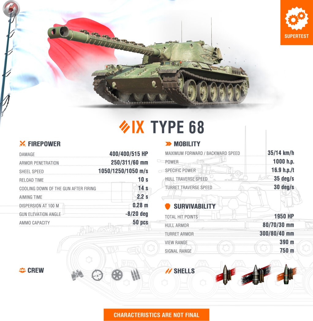 WoT Supertest: Type 68 - The Armored Patrol