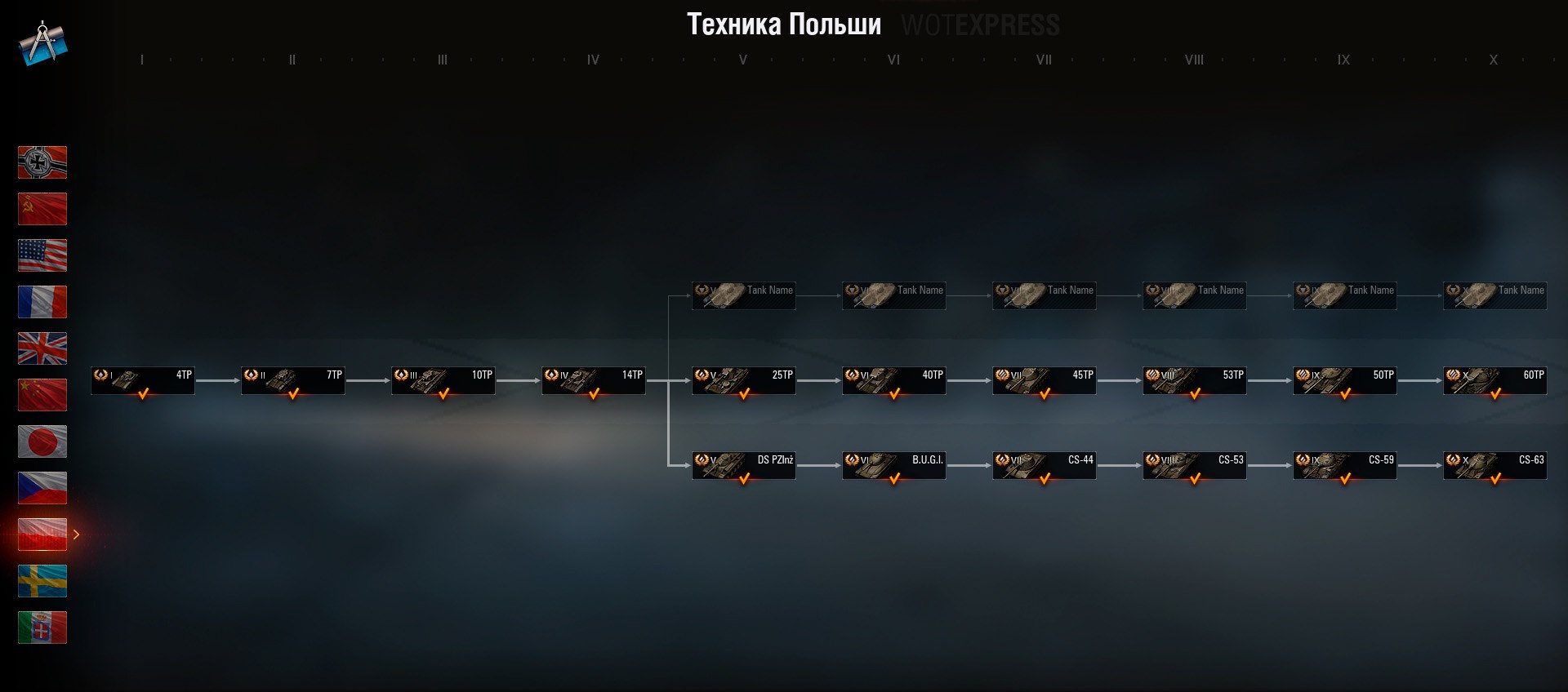WoT: Polish TD Branch in 2024 - The Armored Patrol