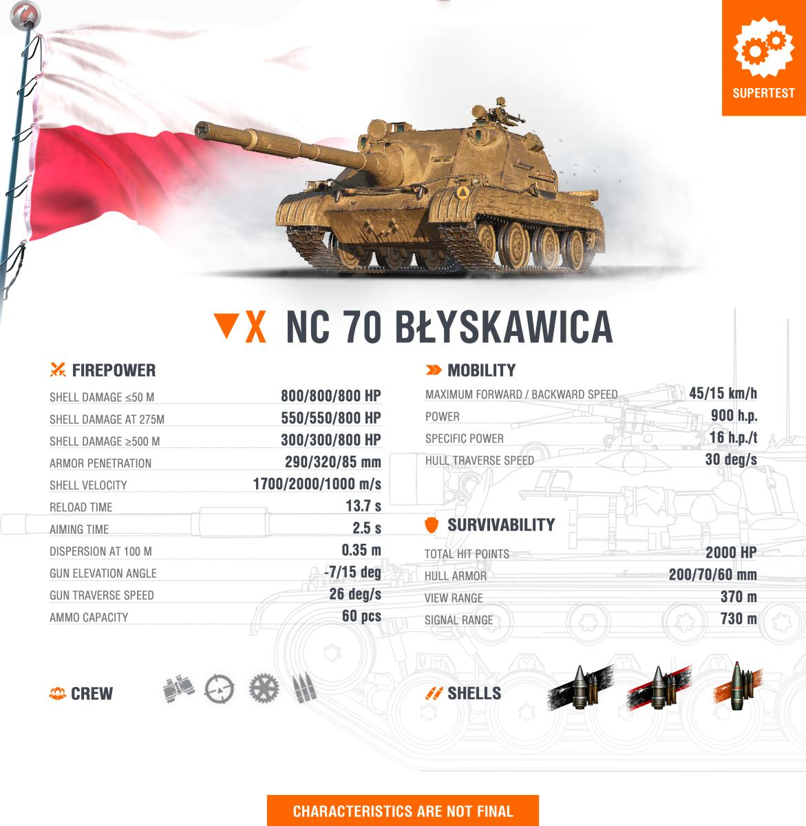 WoT Supertest: NC 70 Błyskawica - The Armored Patrol