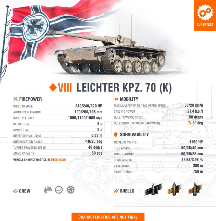 WoT Supertest: Leichter Kpz. 70 (K) - The Armored Patrol