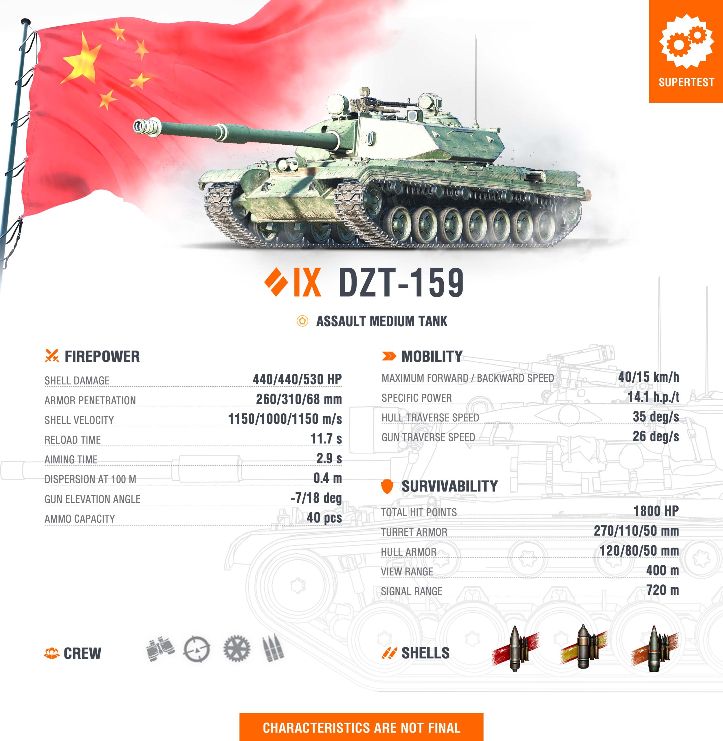 WoT Supertest: DZT-159 - The Armored Patrol