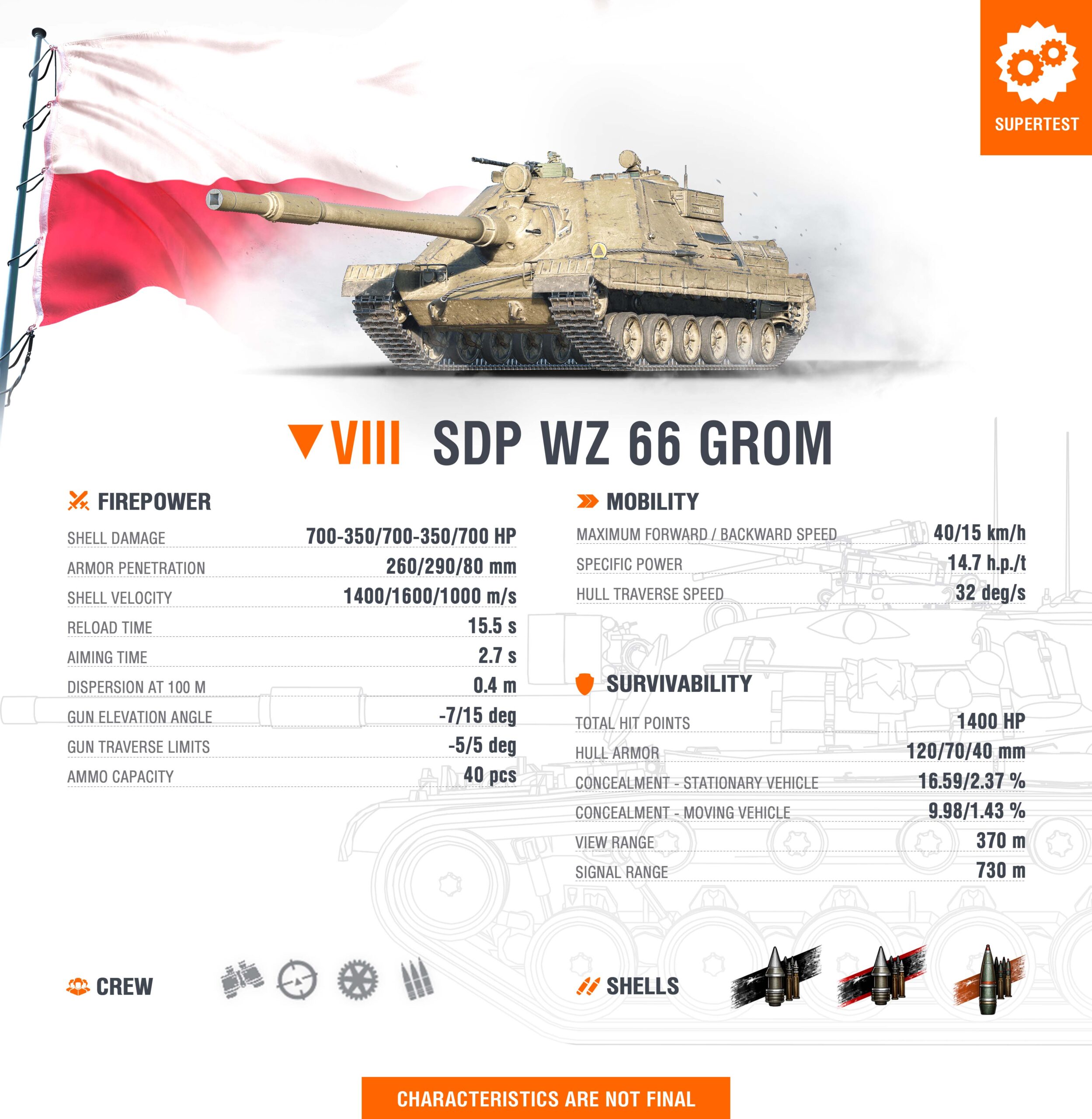 WoT Supertest: SDP wz 66 Grom - The Armored Patrol