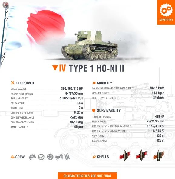 WoT Supertest: Type 1 Ho-Ni II - The Armored Patrol