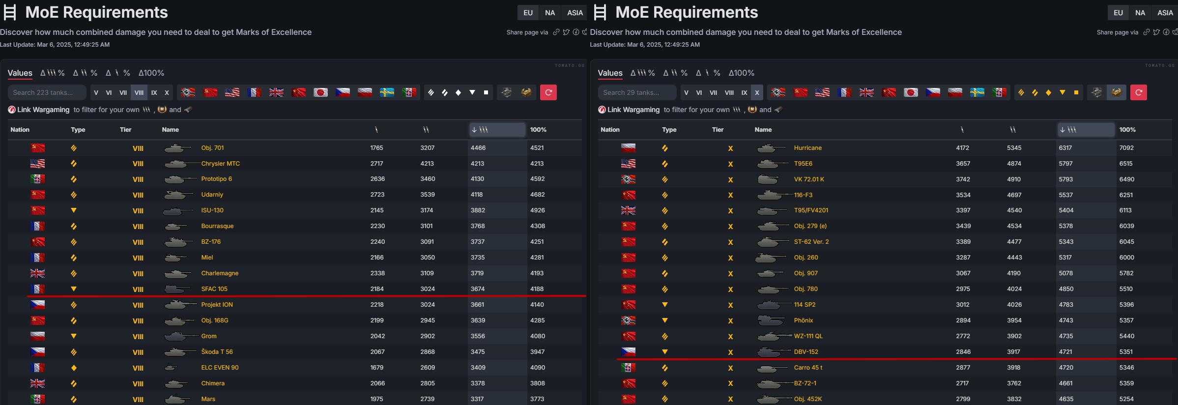 WoT: About the SFAC 105 and DBV-152 - The Armored Patrol