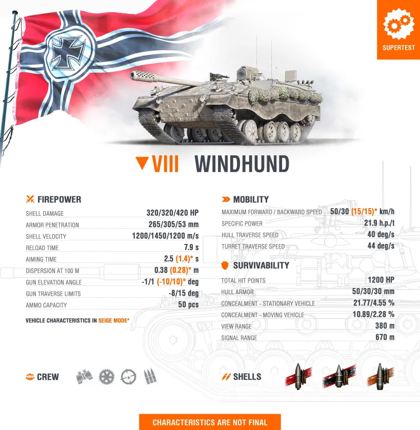 WoT Supertest: Windhund - The Armored Patrol