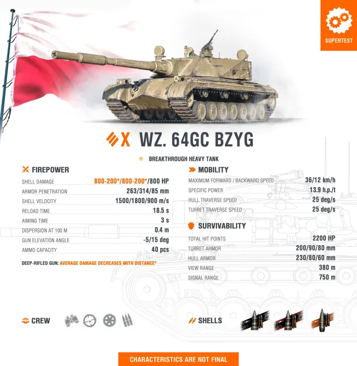 WoT Supertest: Wz. 64GC Bzyg - The Armored Patrol