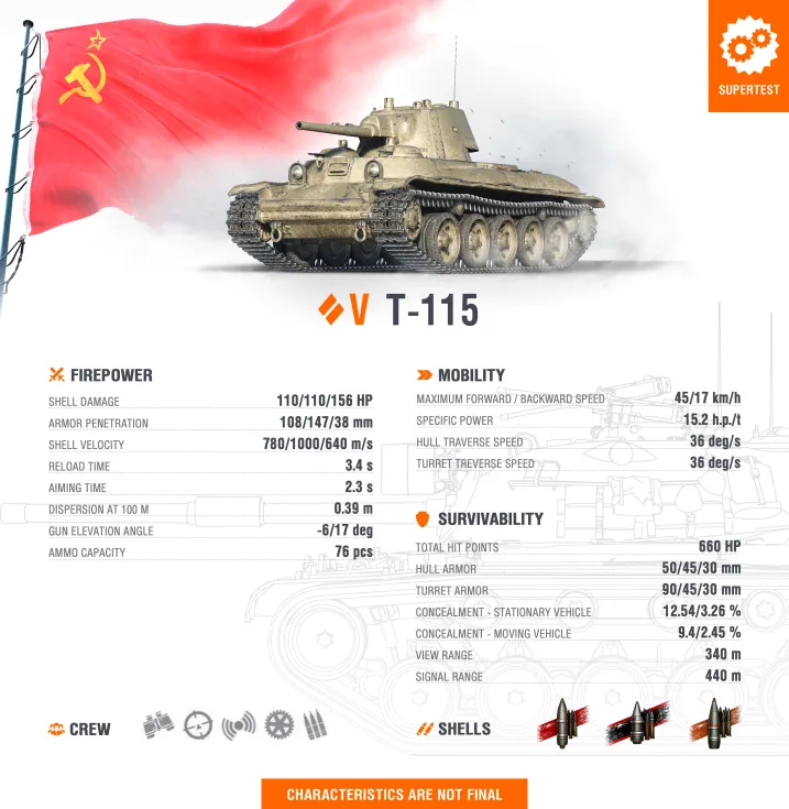 WoT Supertest: T-115 - The Armored Patrol