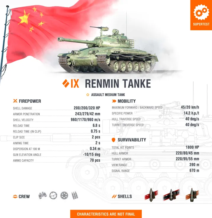 WoT Supertest: Renmin Tanke - The Armored Patrol